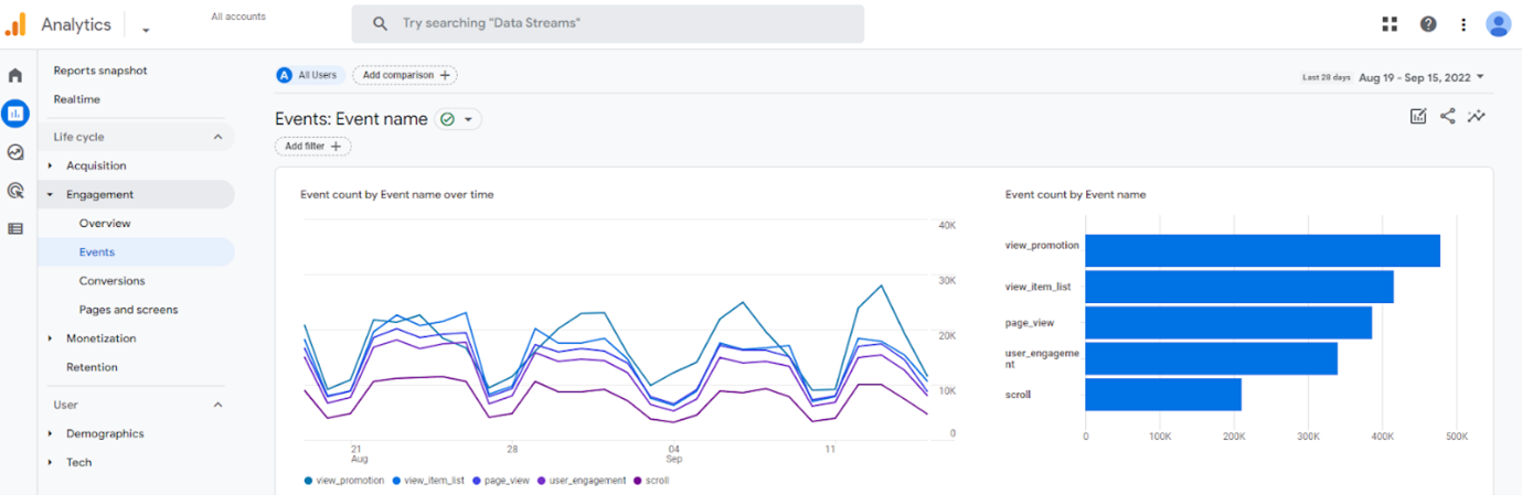 Why Google Analytics 4 might just be a good thing - Spike Digital