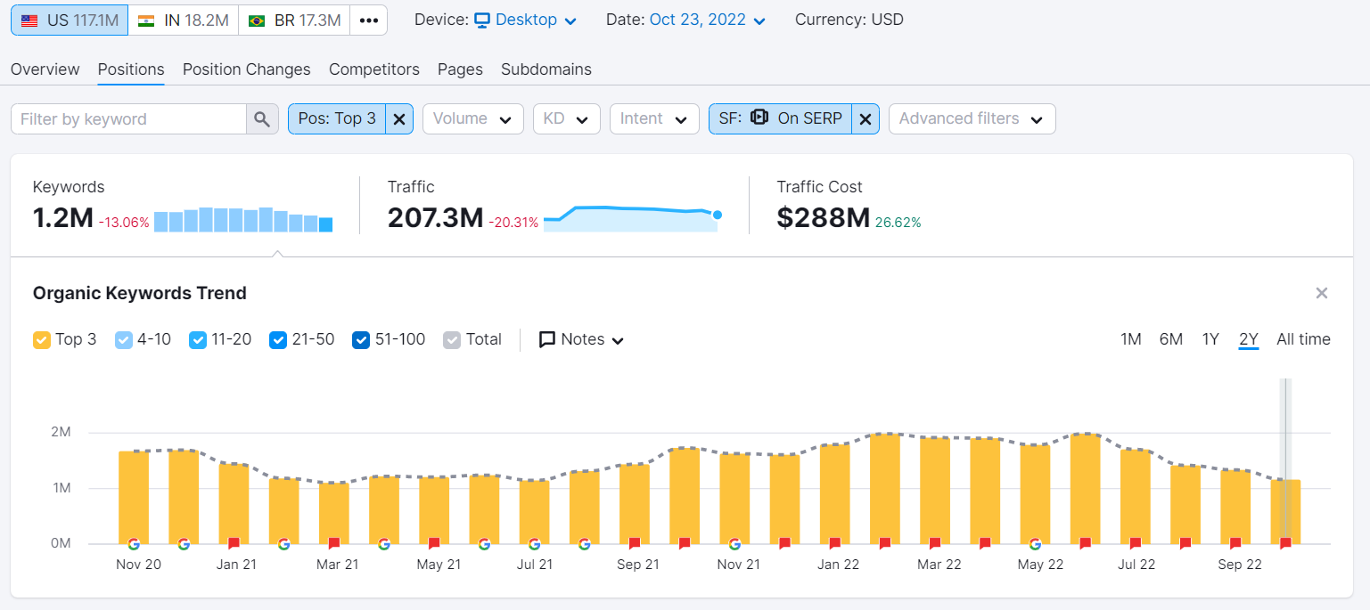 Are TikTok eating YouTube in Google’s results? - Spike Digital